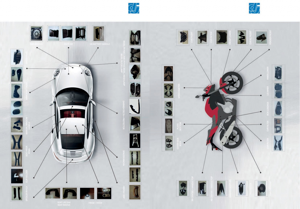 Automotive – PT Daijo Industrial